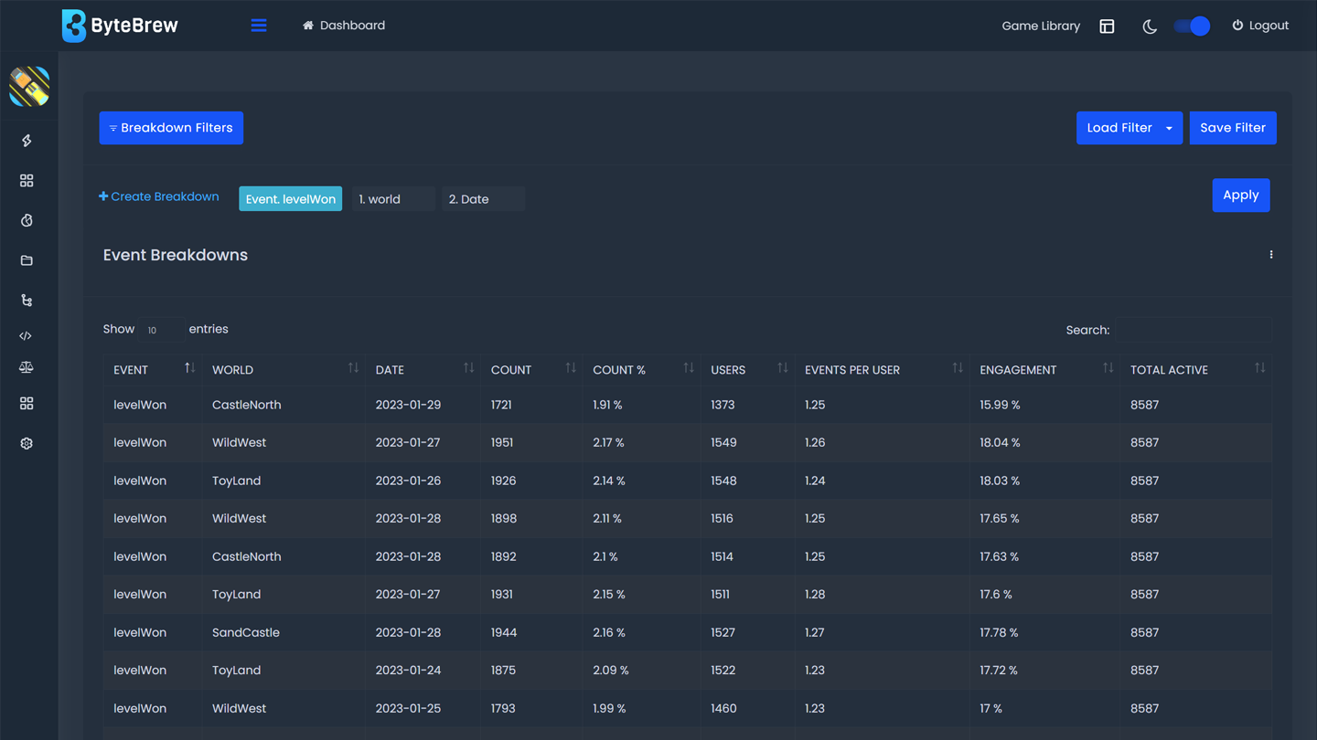 ByteBrew Pricing